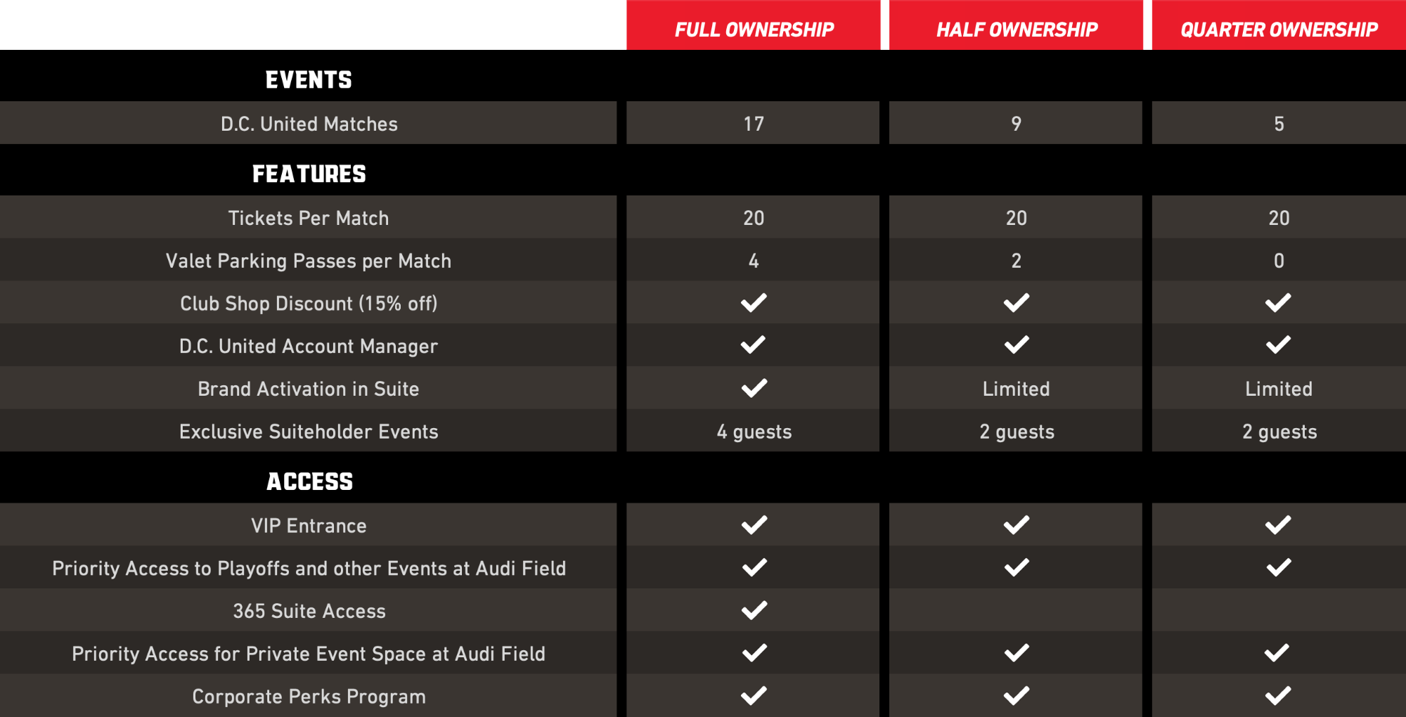 Suite Ownership | DC United Suites